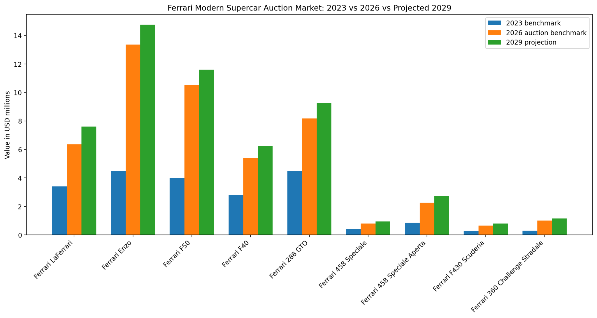 2026 Ferrari Supercar Market: A New Era of Pricing Power - Exotic Car ...